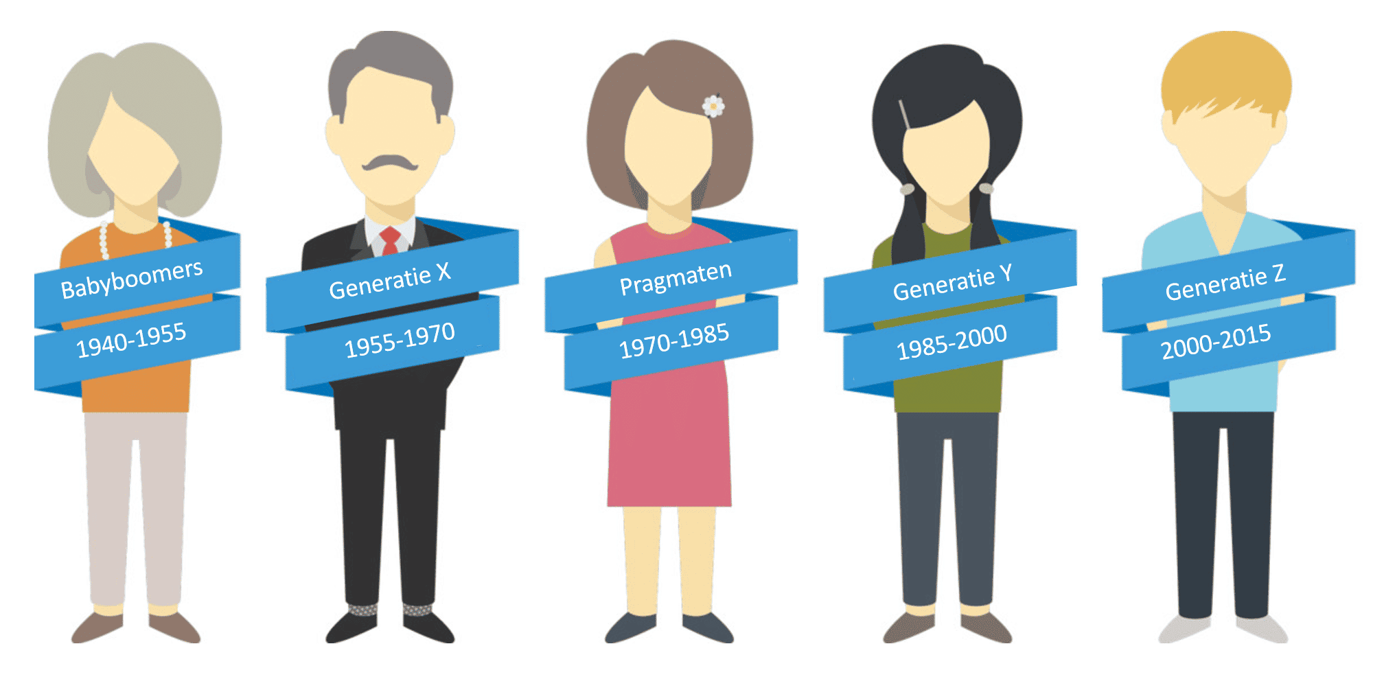 Webinar Generations at Work - Kim Jansen - Speakers Academy